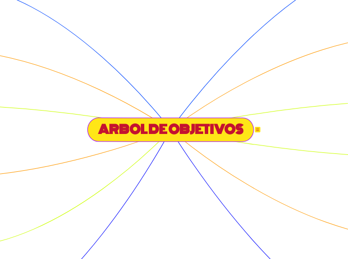 ARBOL DE OBJETIVOS - Mind Map